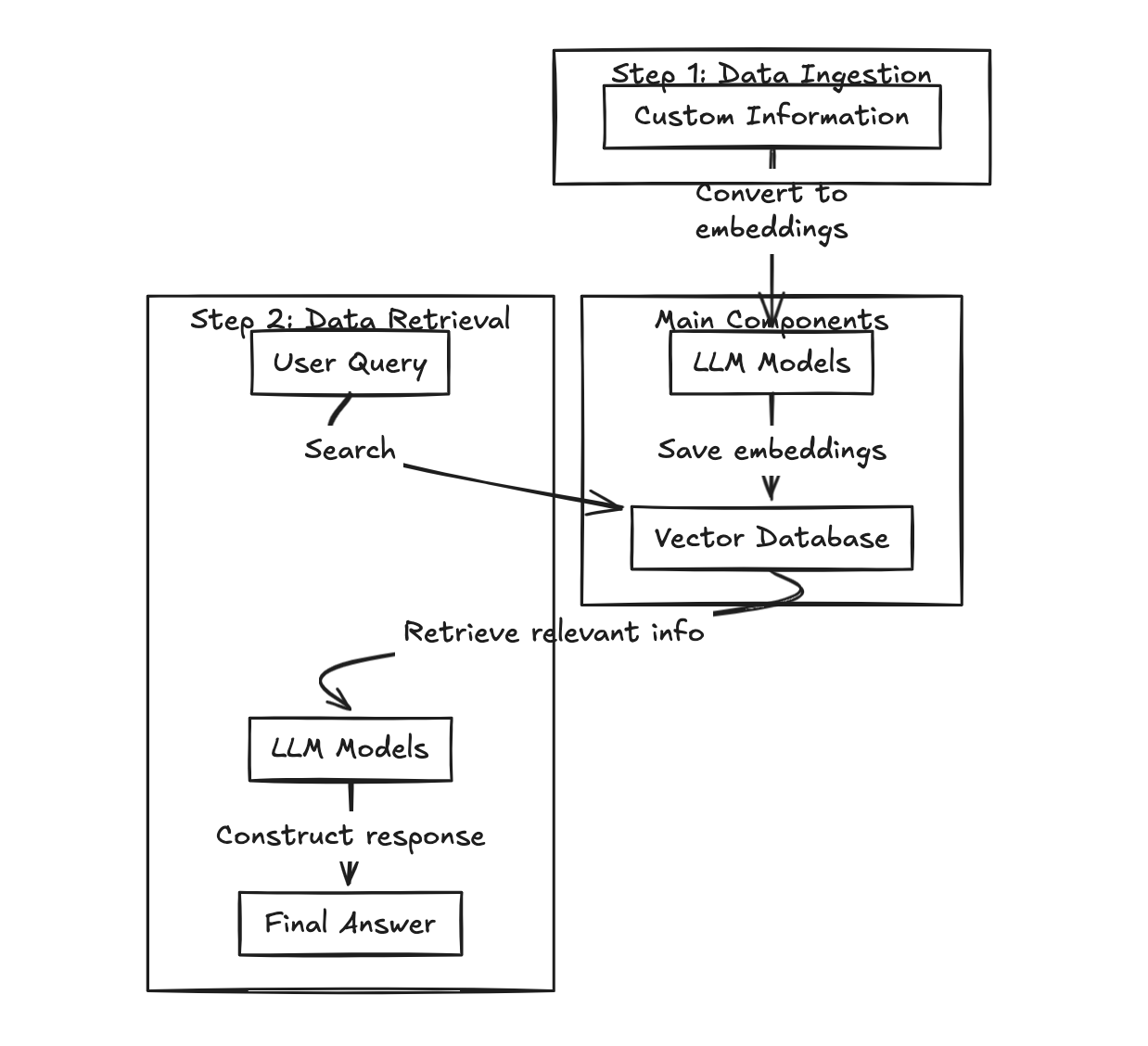 SaasConstruct | SaaS Cloud Template