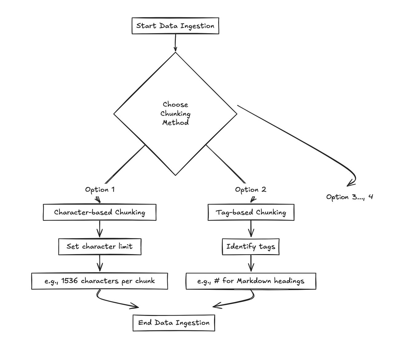 SaasConstruct | SaaS Cloud Template