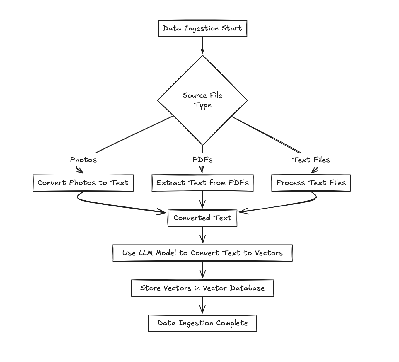 SaasConstruct | SaaS Cloud Template