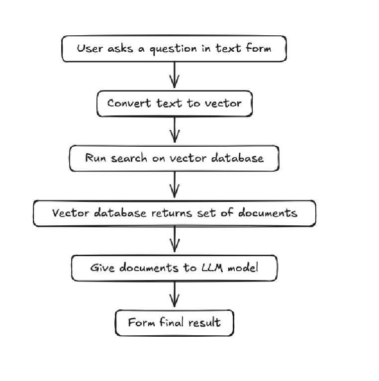 SaasConstruct | SaaS Cloud Template
