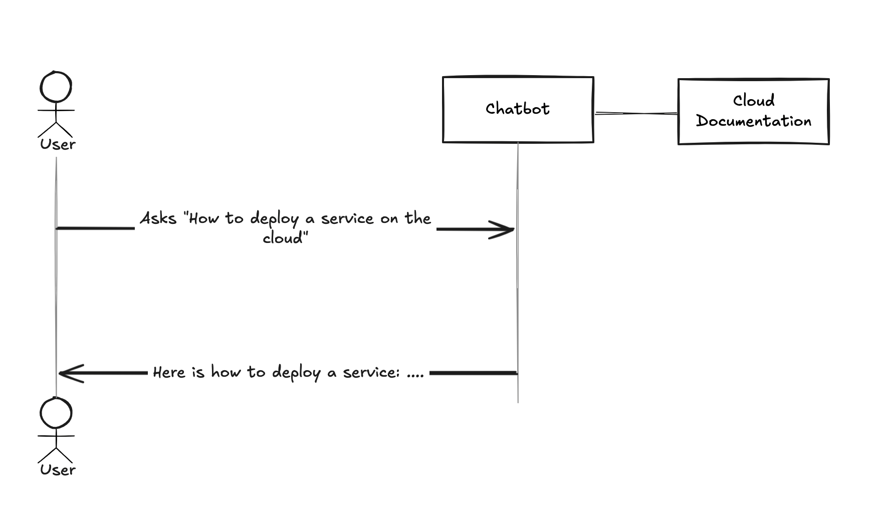 SaasConstruct | SaaS Cloud Template